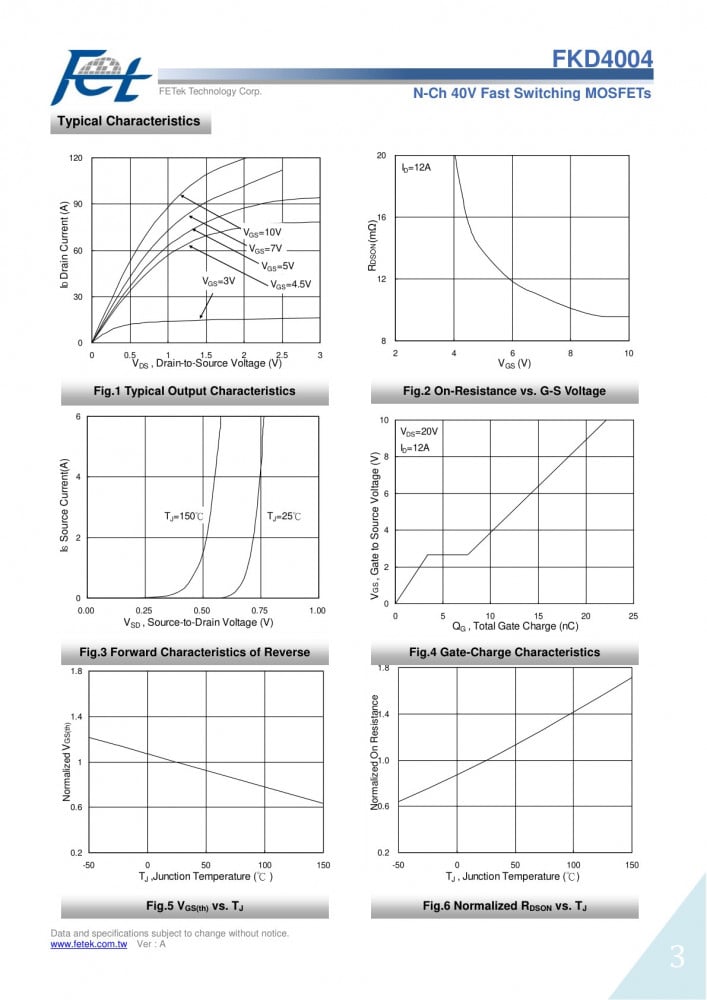 FKD4004 datasheet page 3