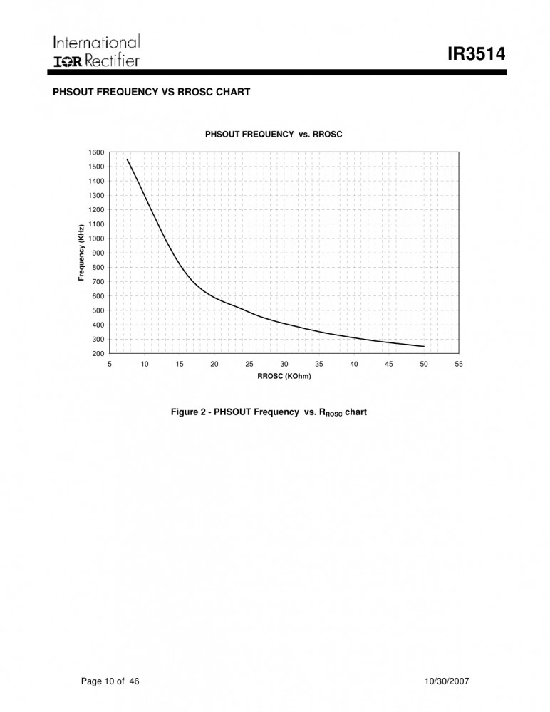 IR3514 datasheet page 10