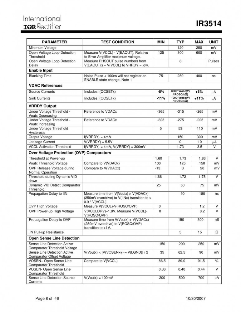 IR3514 datasheet page 8