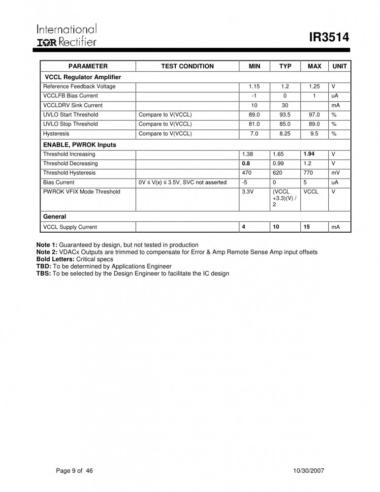 IR3514 datasheet page 9