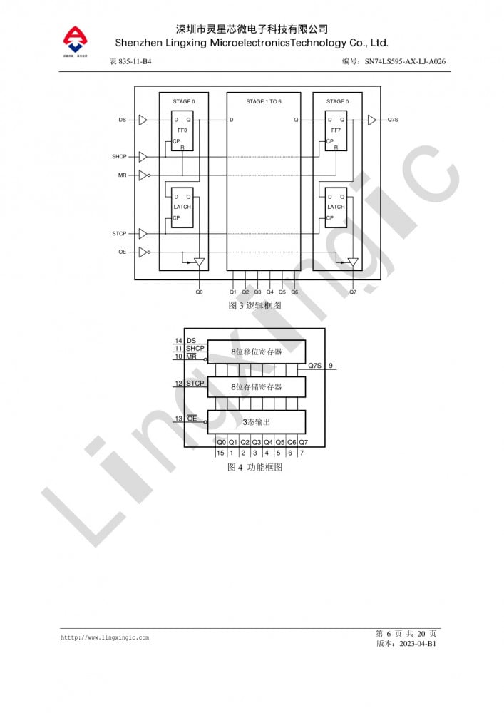 SN74LS595DR(LX) datasheet page 6