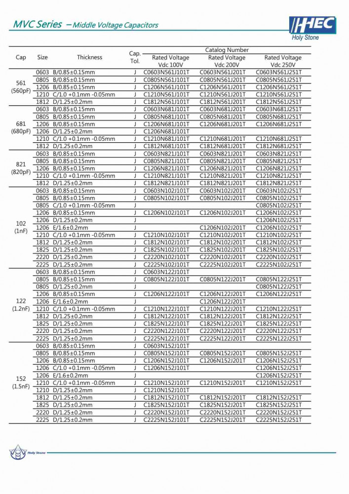 IHHEC catalog page 9