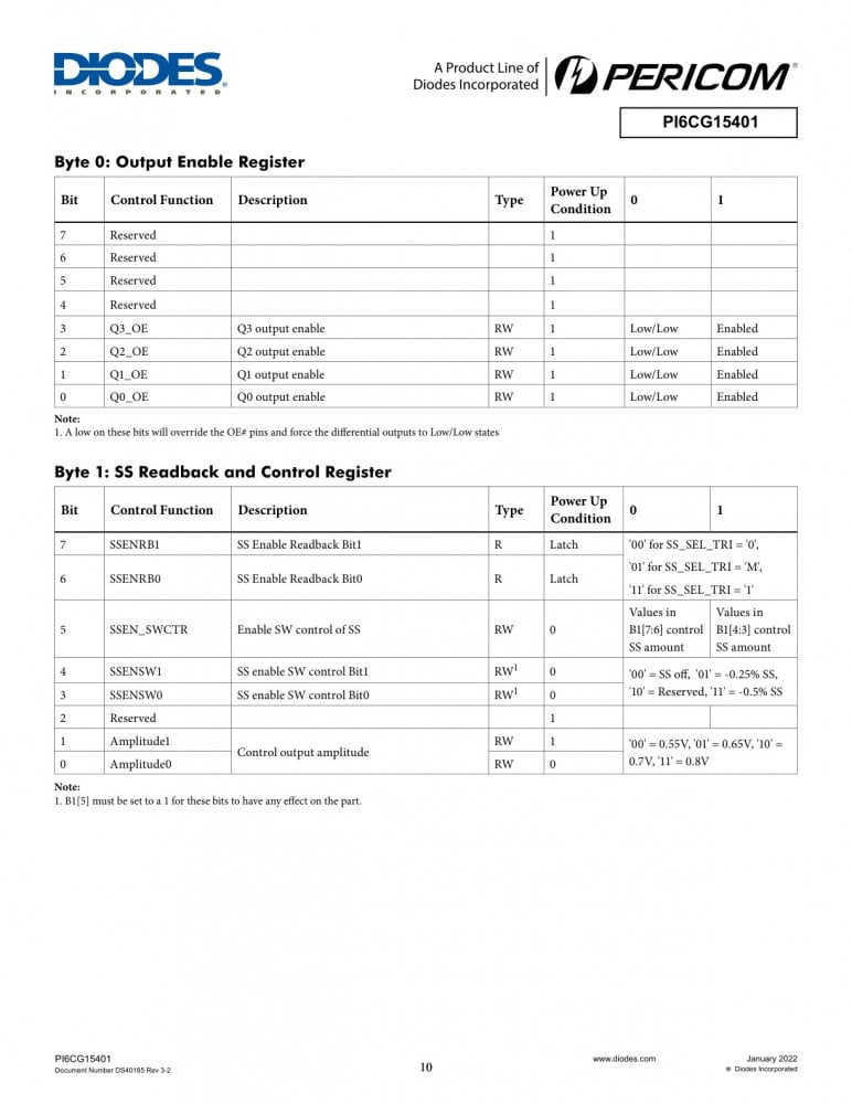 PI6CG15401 datasheet page 10