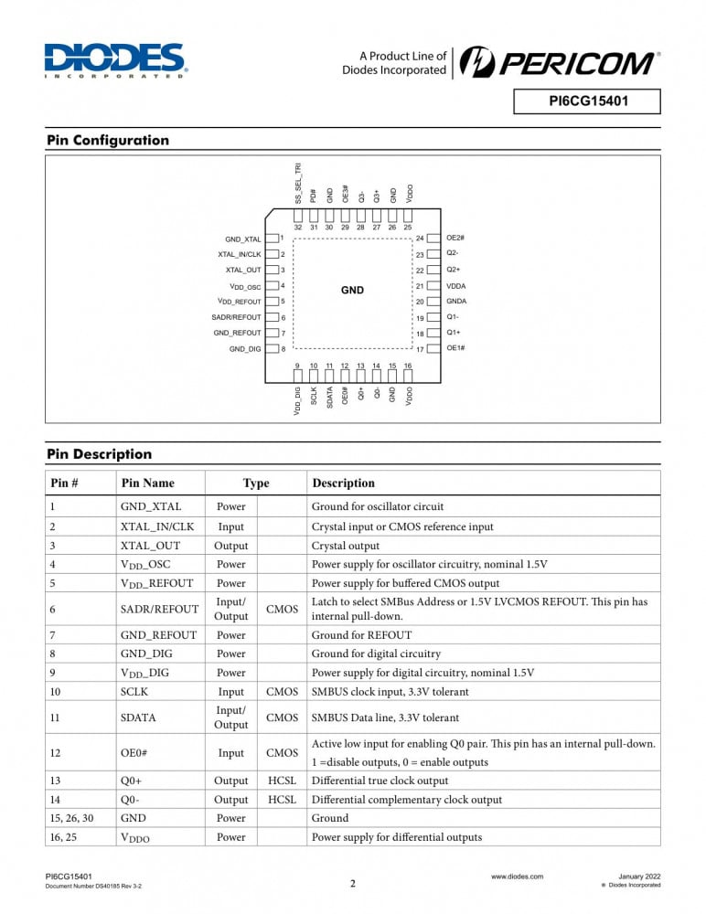 PI6CG15401 datasheet page 2