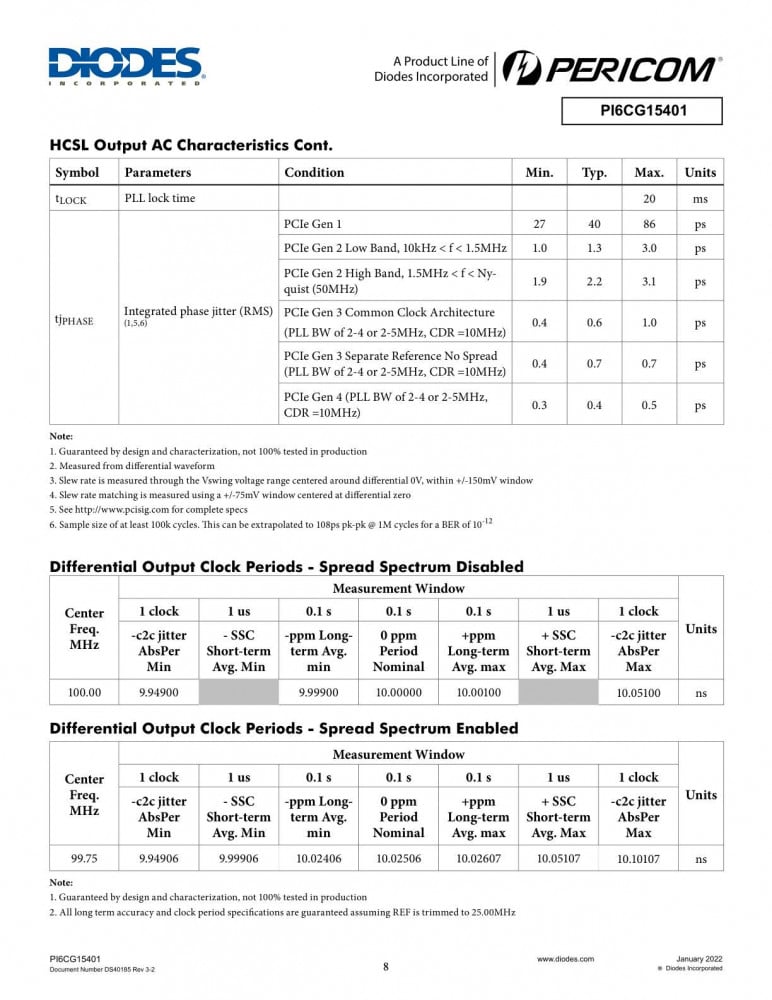 PI6CG15401 datasheet page 8
