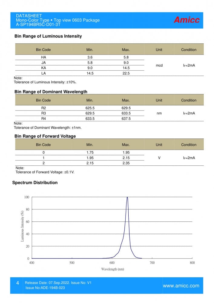 A-SP194BR5C-D01-3T datasheet page 4