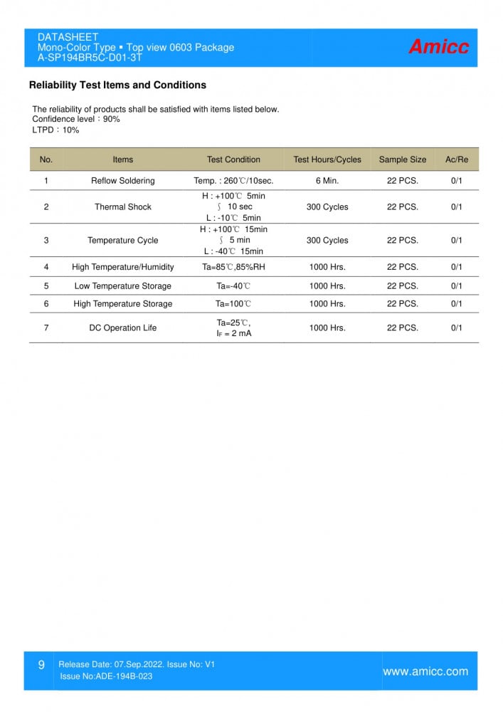 A-SP194BR5C-D01-3T datasheet page 9