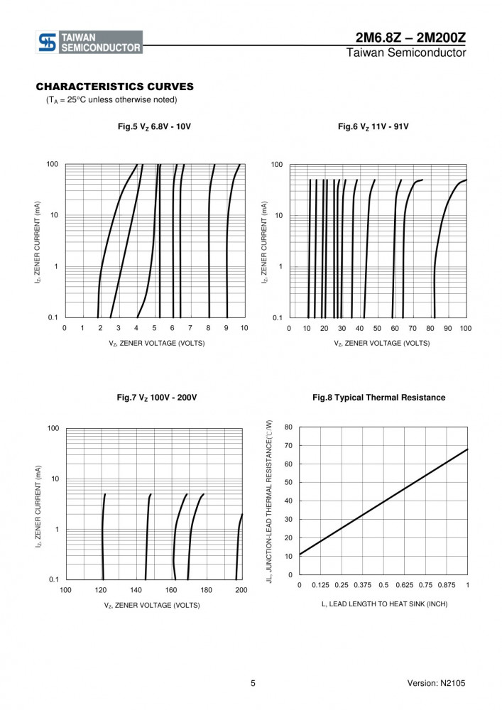 2M91Z datasheet page 5