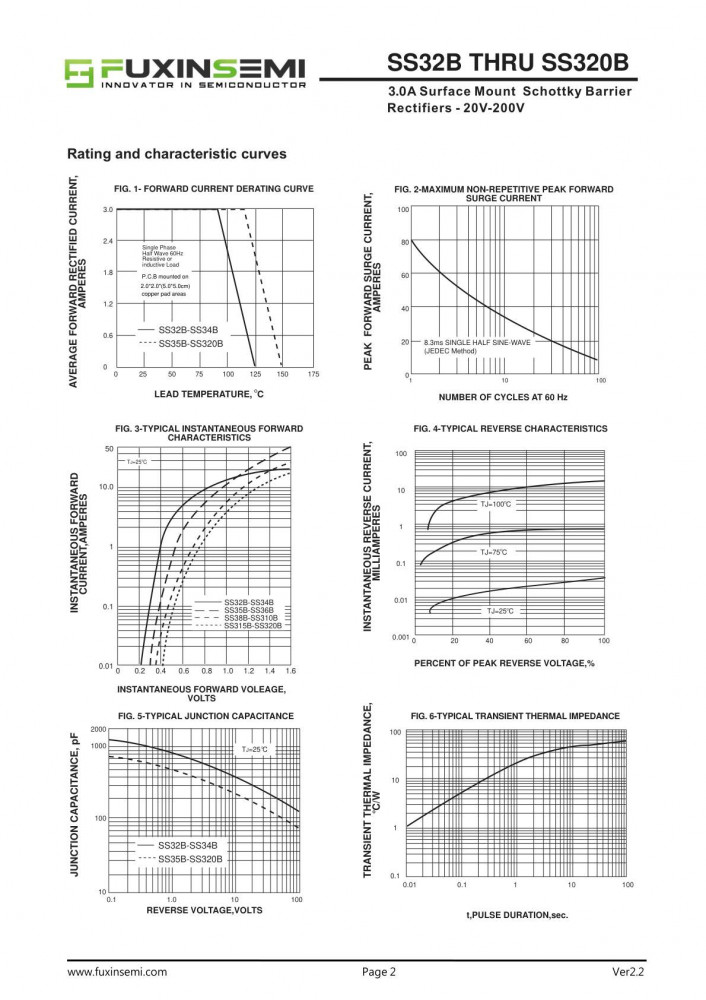 SS36B datasheet page 2