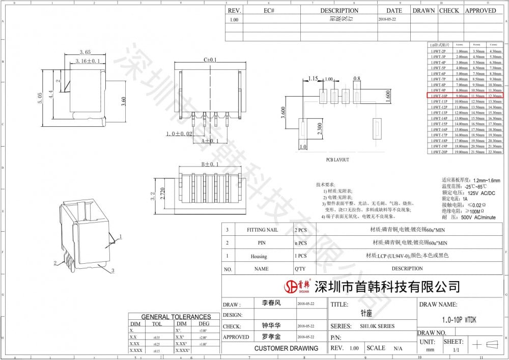 1.0-10PWTDK specification document page 1