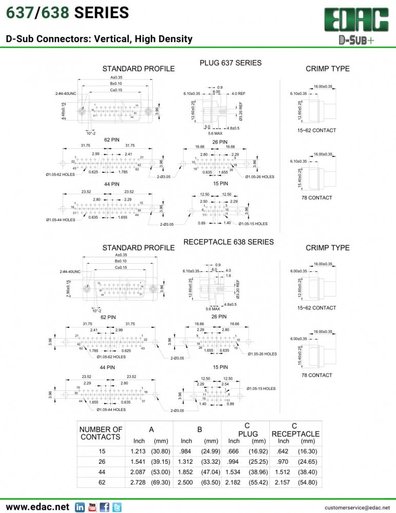 EDAC 638 series technical document page 2