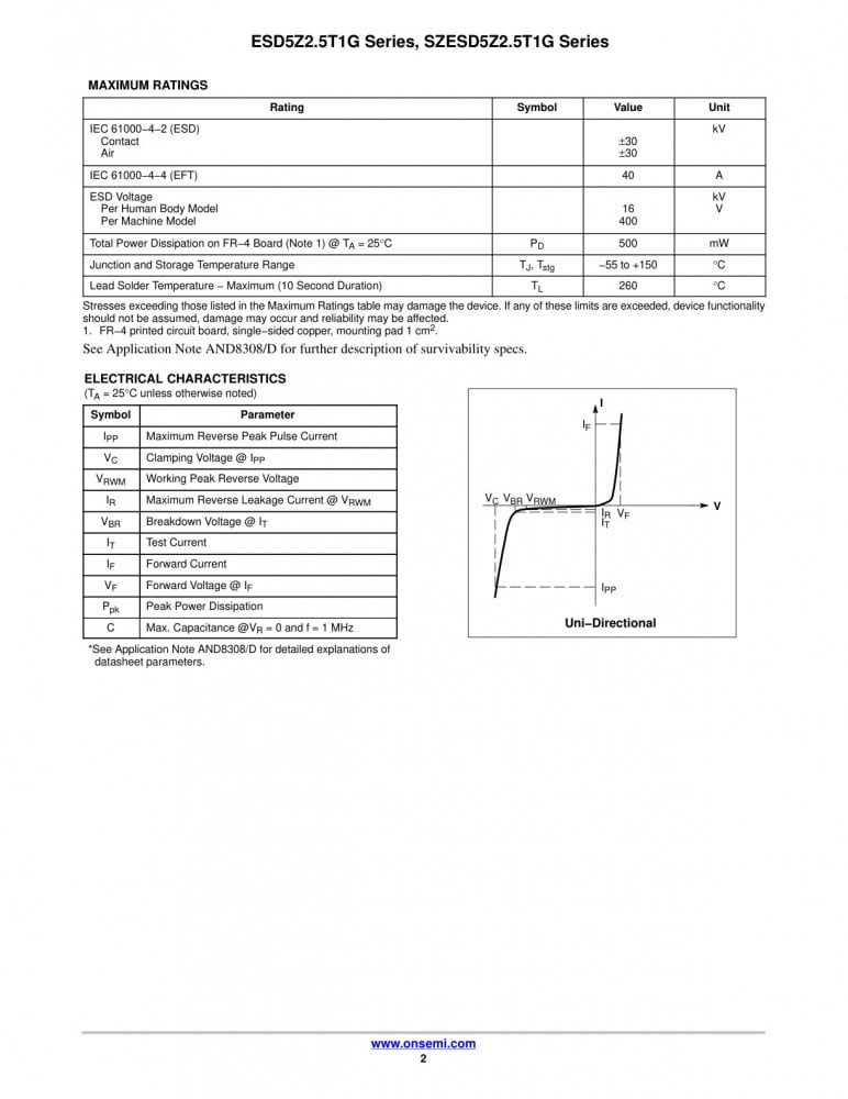 ESD5Z5.0T5G datasheet page 2