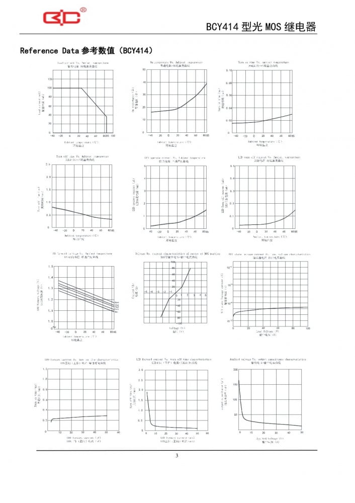 BCY414A technical document page 3