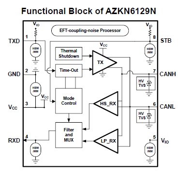 AZKN6129P