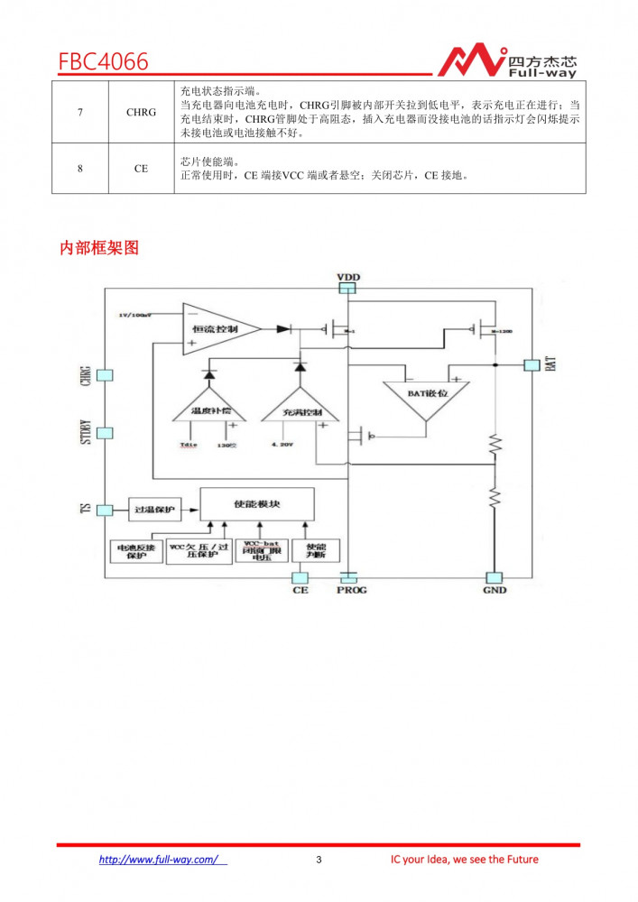FBC4066 datasheet page 3