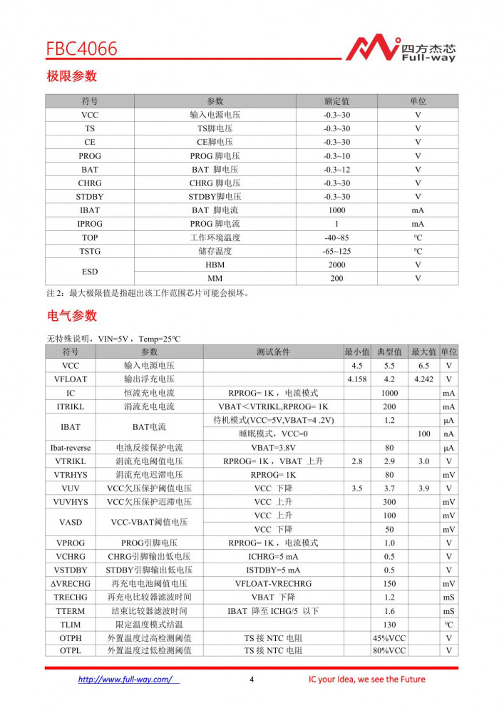 FBC4066 datasheet page 4