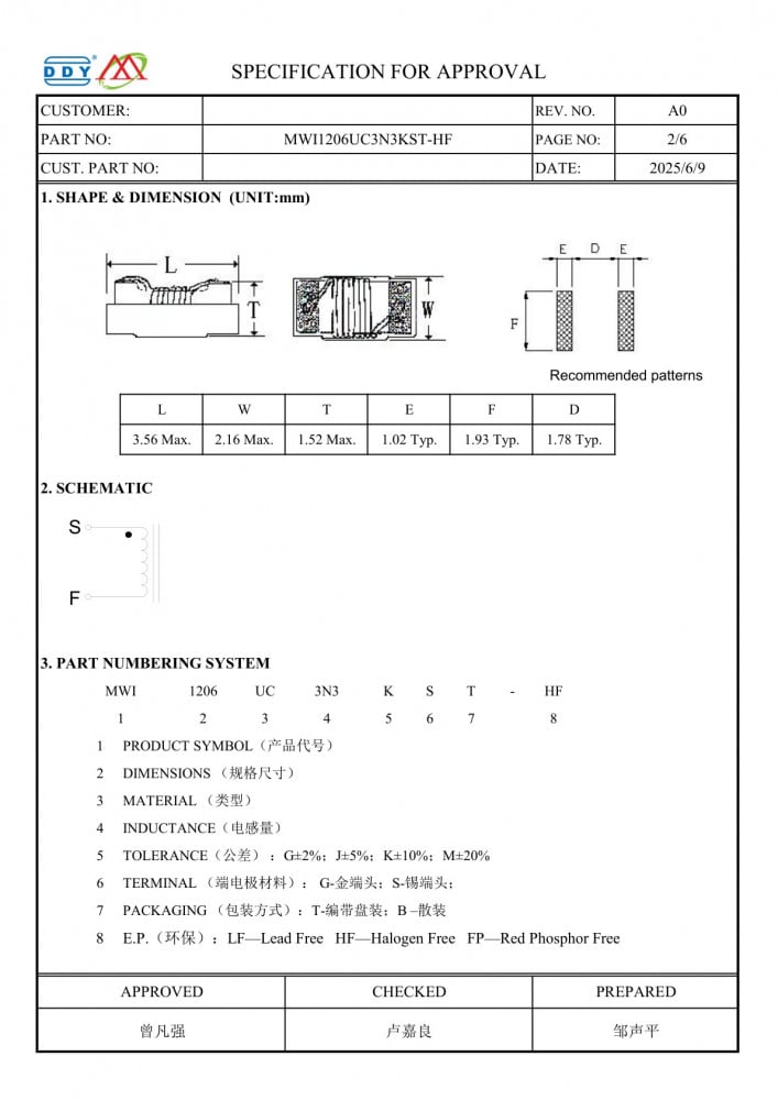 MWI1206UC3N3KST-HF electrical characteristics page 3