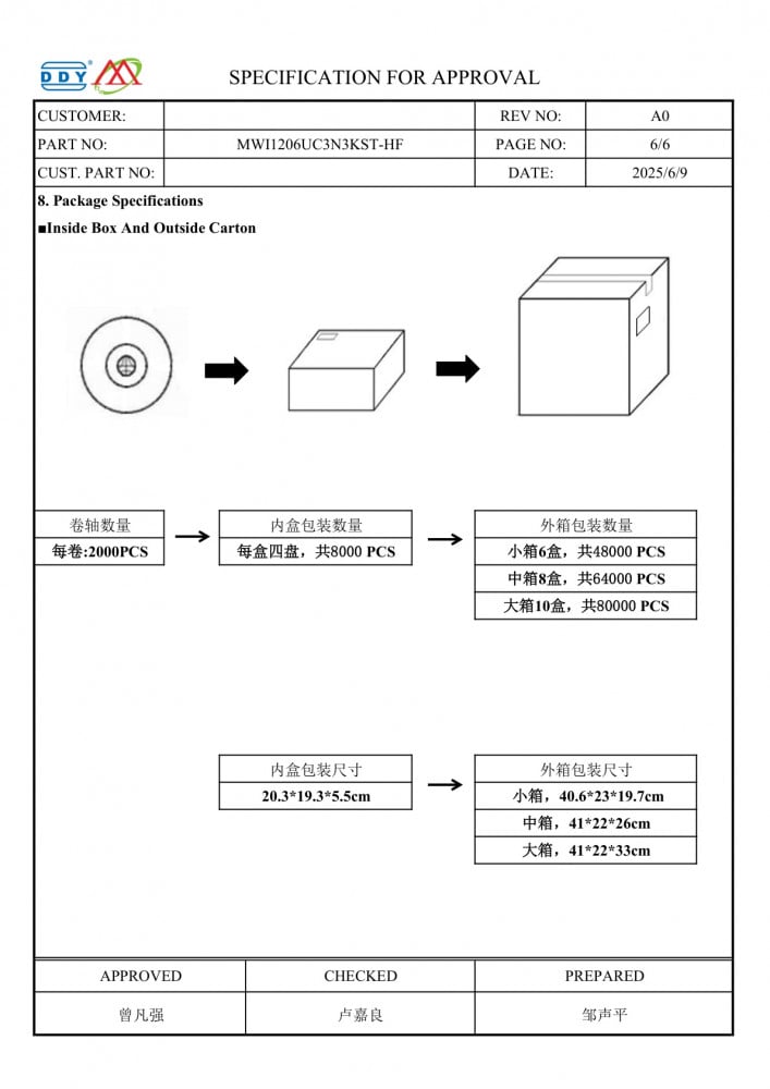 MWI1206UC3N3KST-HF document visual page 7
