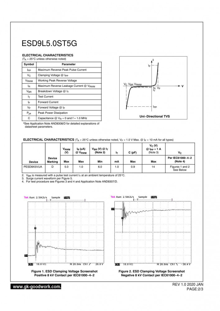 GOODWORK ESD9L5.0ST5G technical document page 2