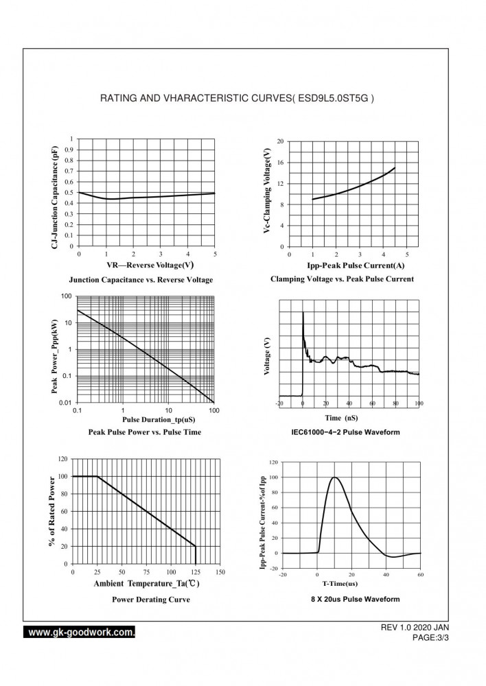 GOODWORK ESD9L5.0ST5G technical document page 3