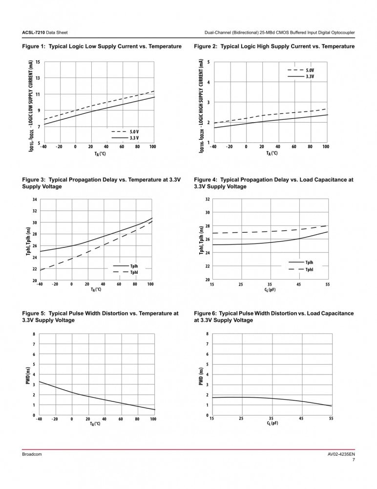 ACSL-7210 datasheet page 7