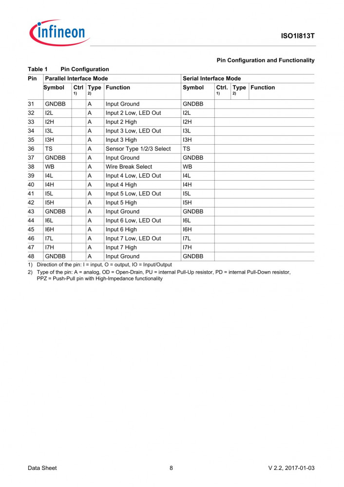 ISO1I813T datasheet page 8