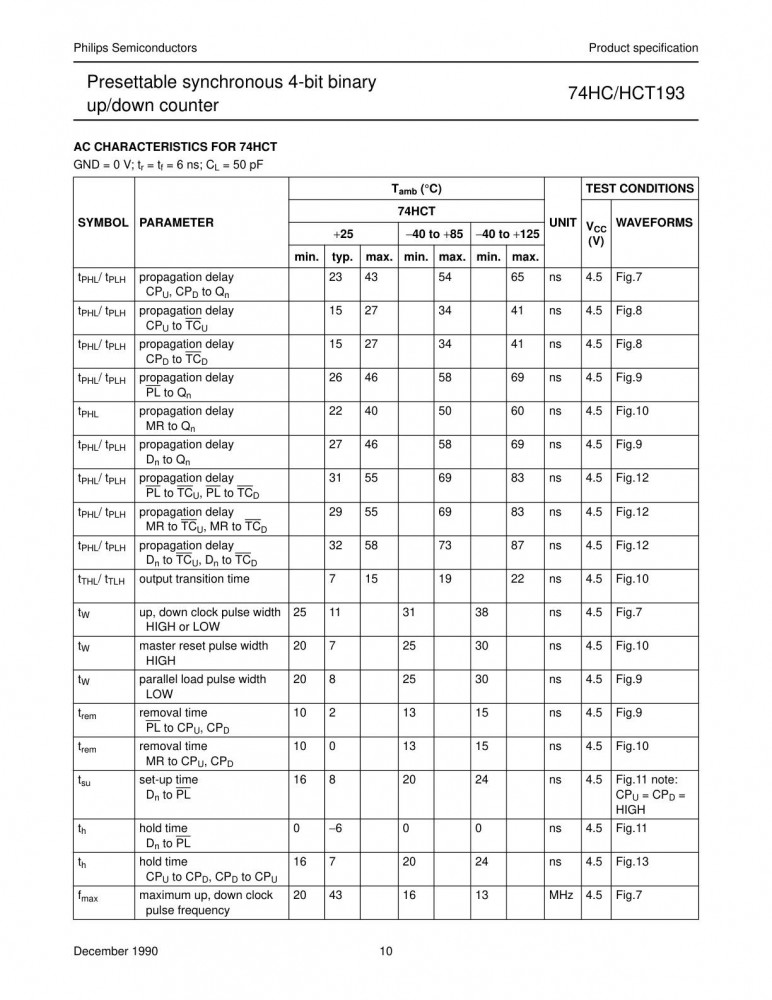 74HCT193D datasheet page 10
