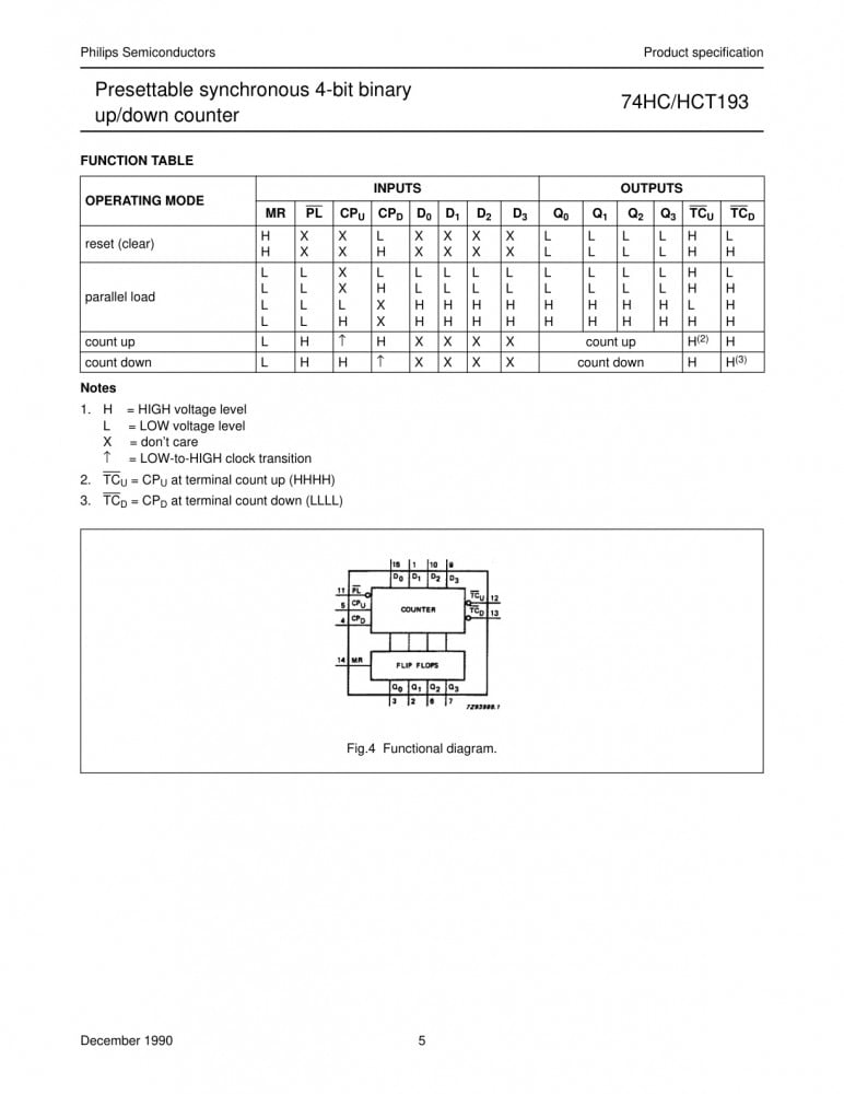 74HCT193D datasheet page 5