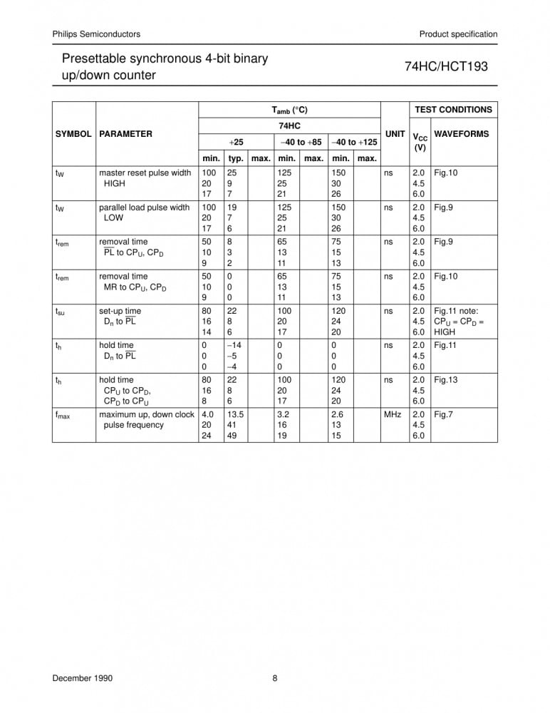 74HCT193D datasheet page 8