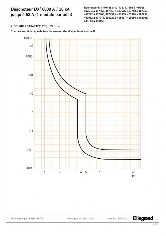 Legrand DX3 technical document page 8