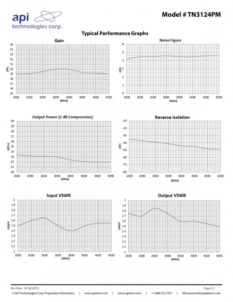 BX3124PM technical document page 2