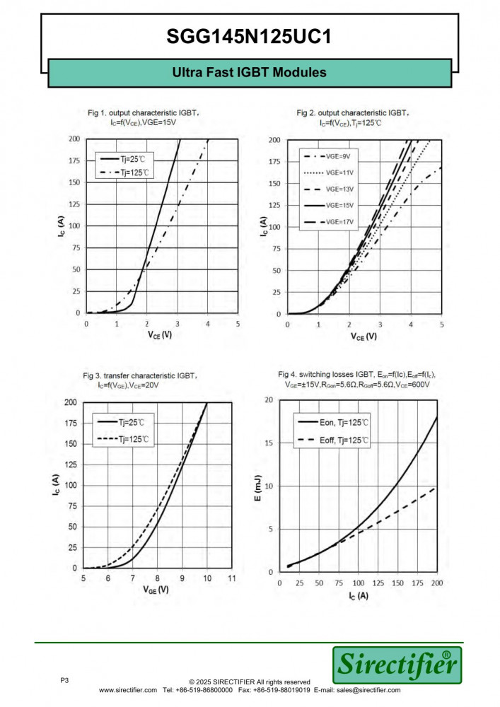 SGG145N125UC1 datasheet preview, page 3