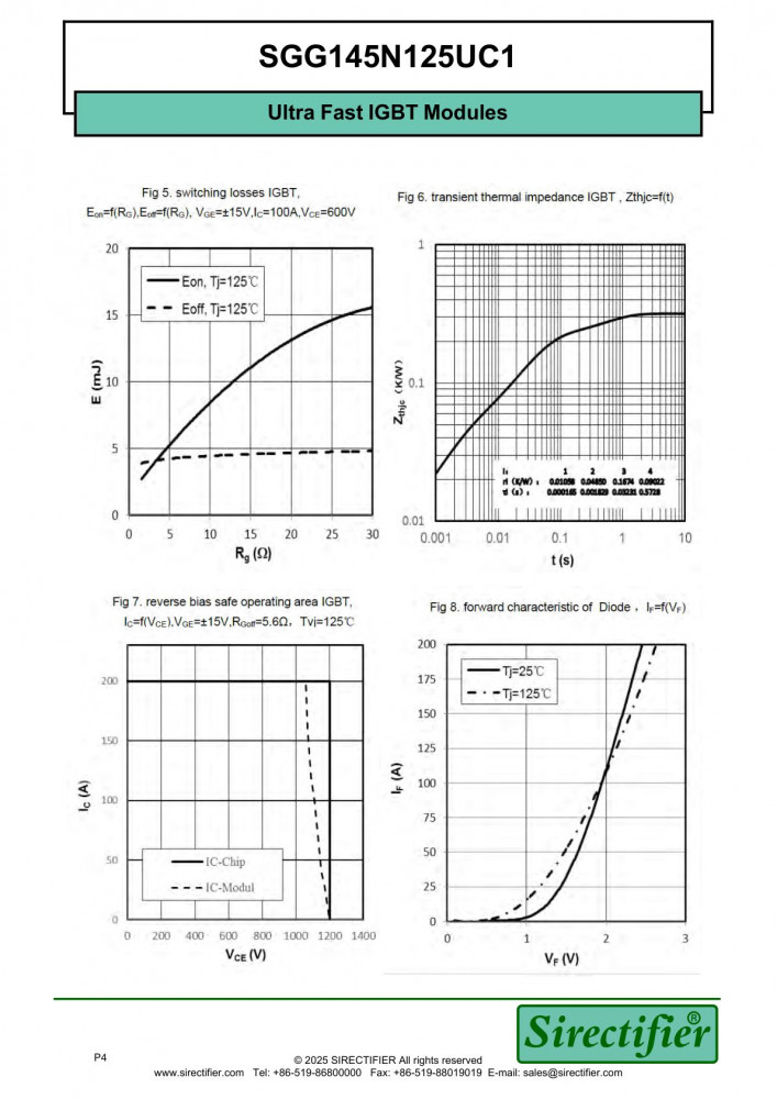 SGG145N125UC1 datasheet preview, page 4