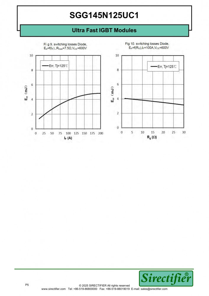 SGG145N125UC1 datasheet preview, page 5