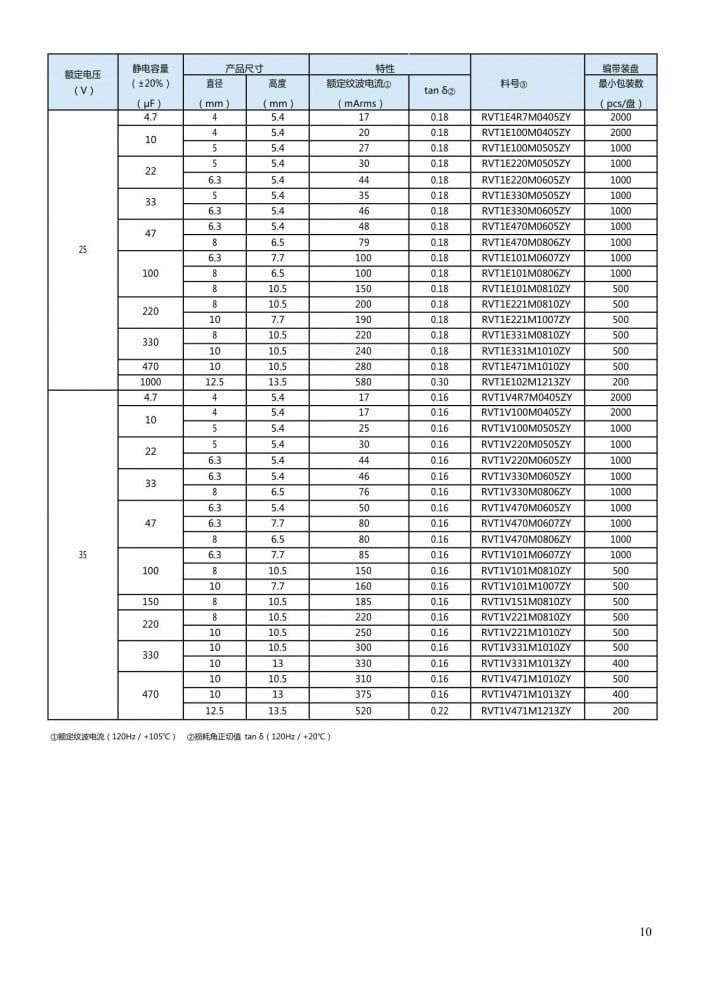 ChengTao RVT datasheet page 10