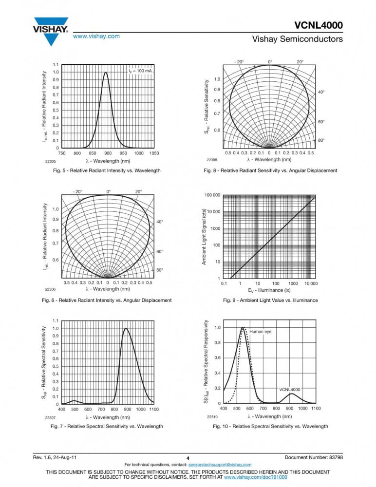 VCNL4000 datasheet page 4
