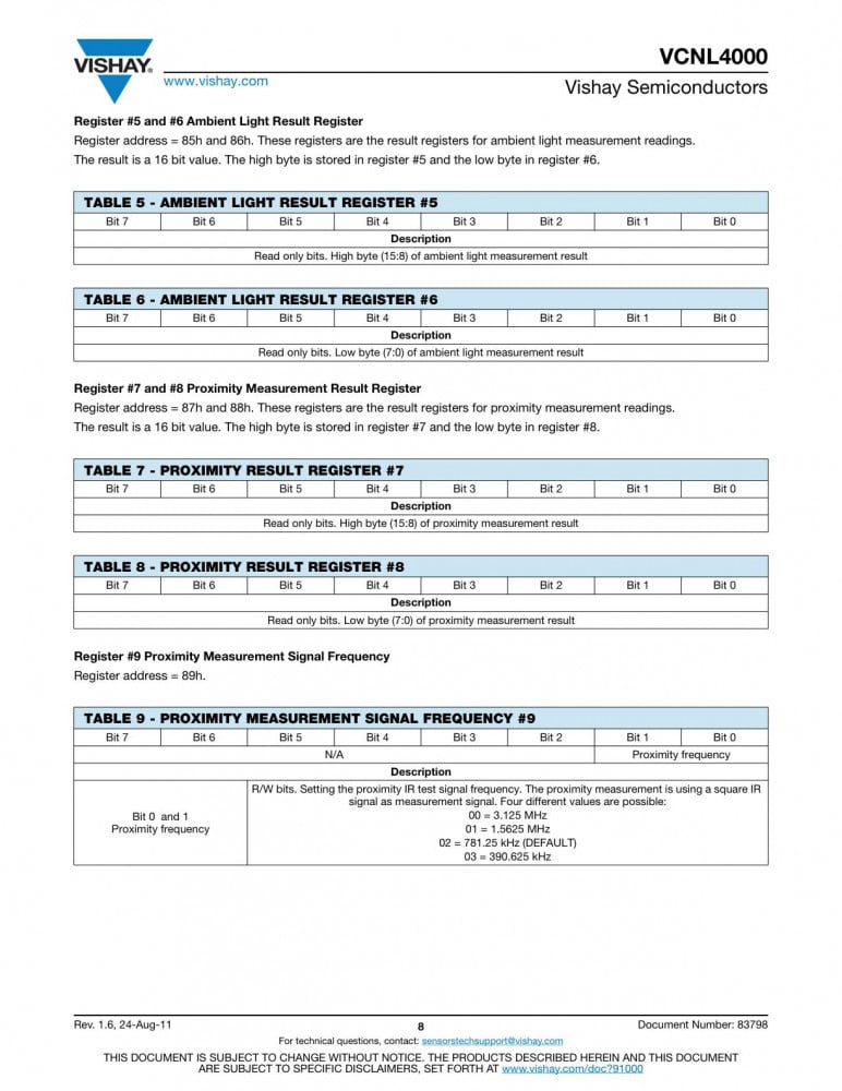 VCNL4000 datasheet page 8