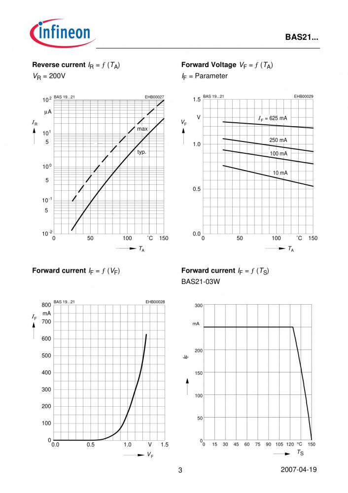 BAS21 datasheet page 3