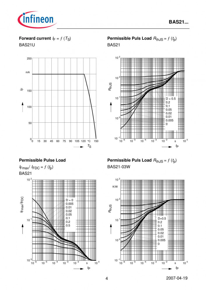 BAS21 datasheet page 4