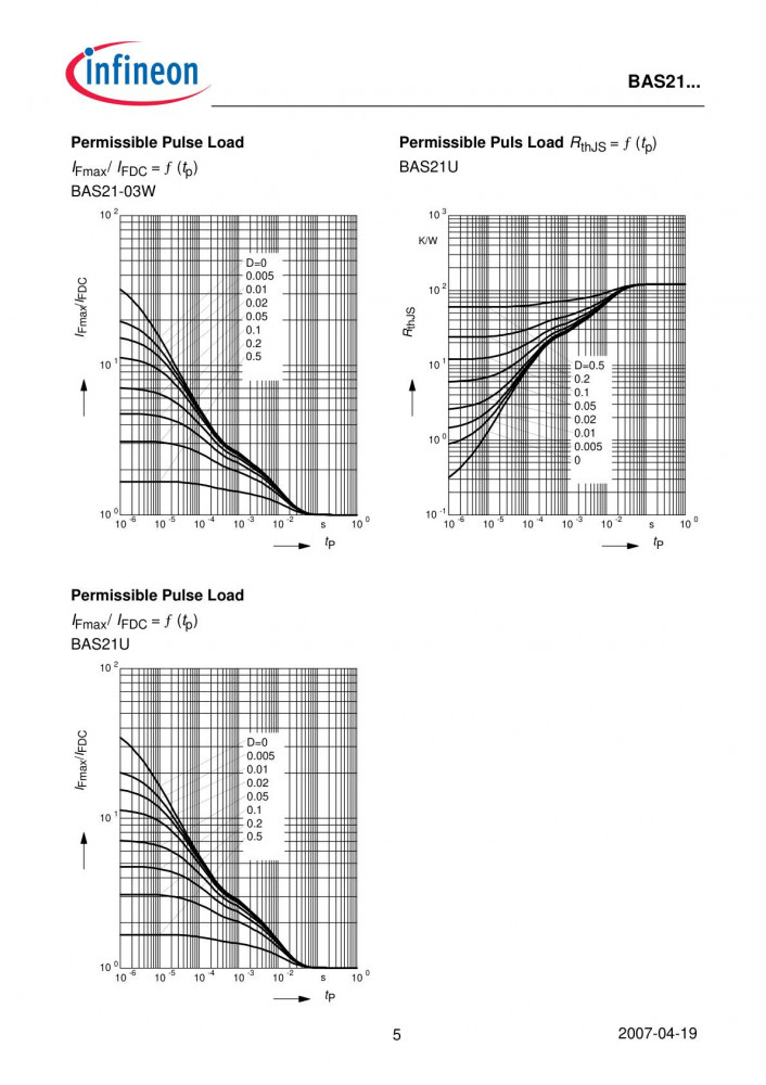 BAS21 datasheet page 5