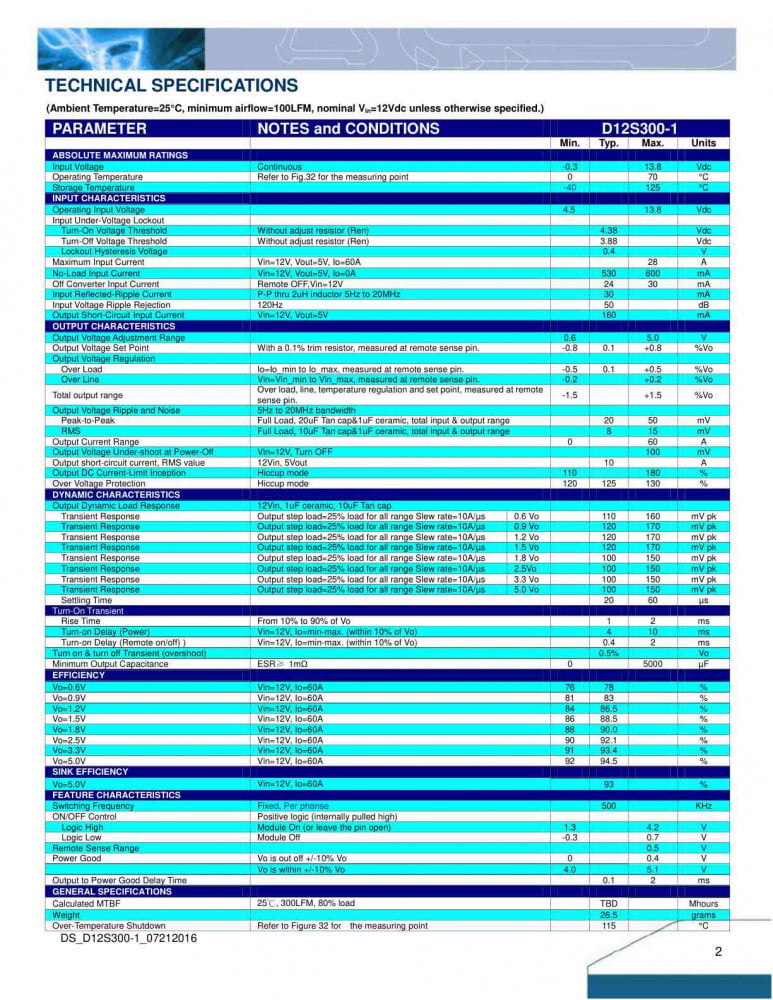 D12S300-1 C datasheet page 2