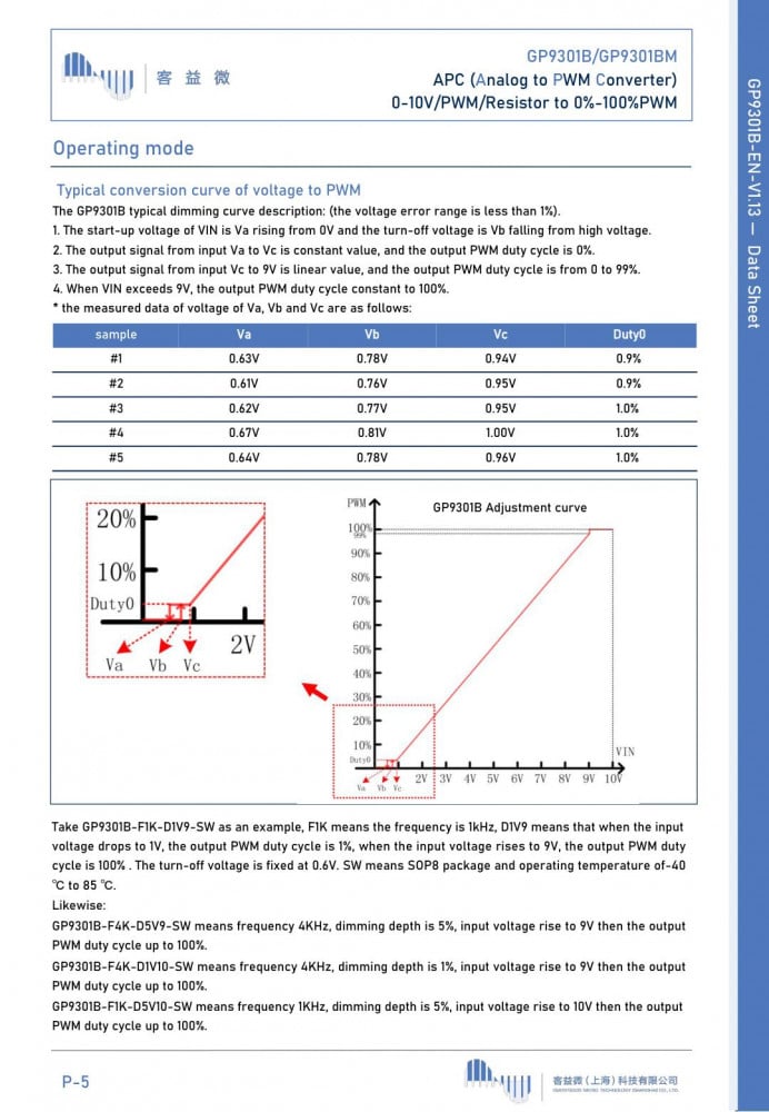 GP9301B datasheet page 5