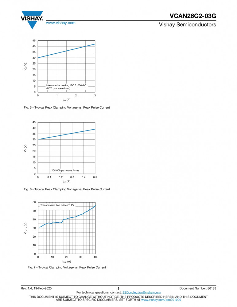 VCAN26C2-03G datasheet page 3