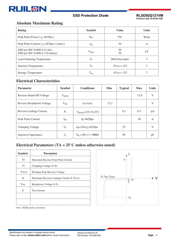 RLSD92Q121VM datasheet page 2