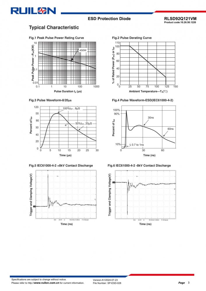RLSD92Q121VM datasheet page 3