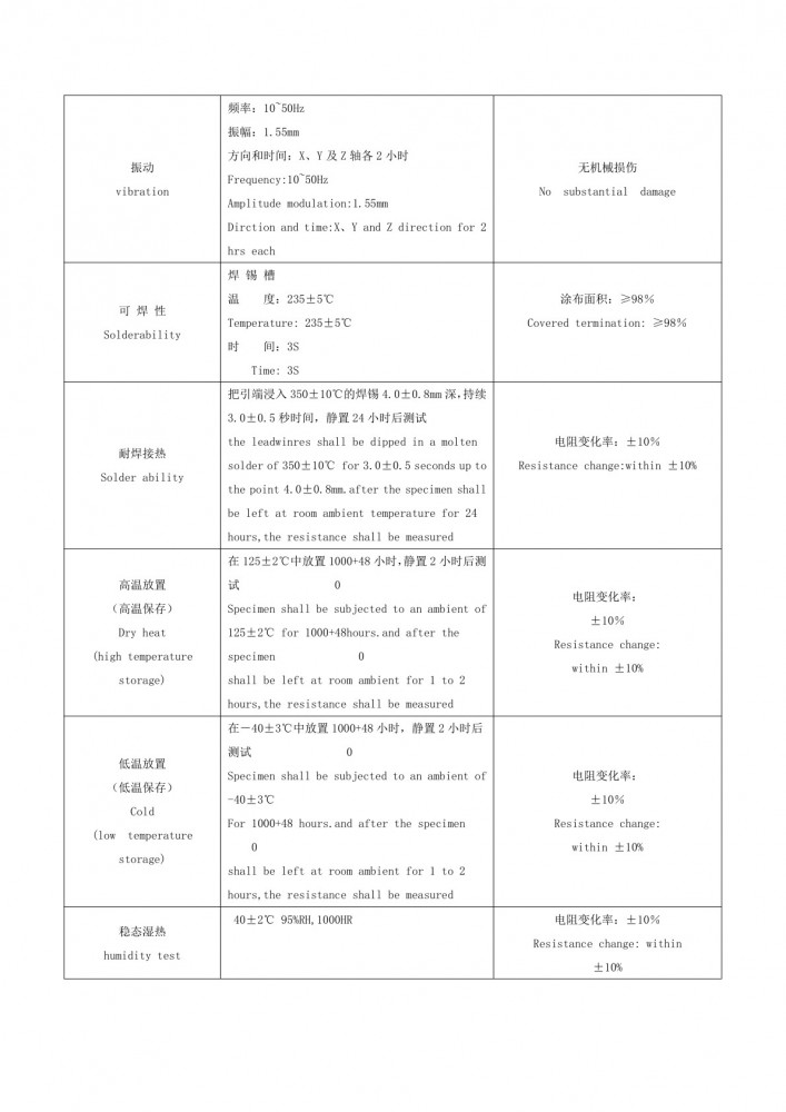 206RV190 datasheet page 7