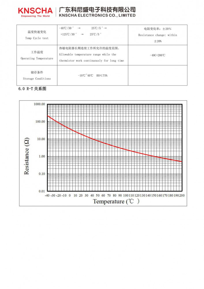 206RV190 datasheet page 8