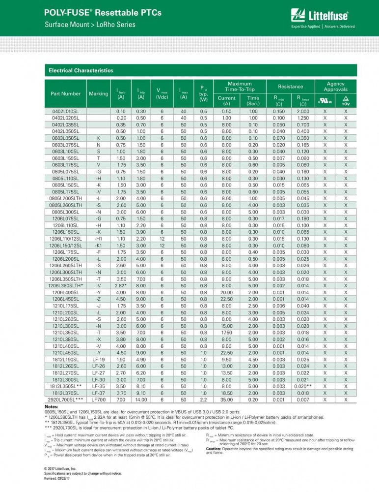 Littelfuse LoRho datasheet page 2