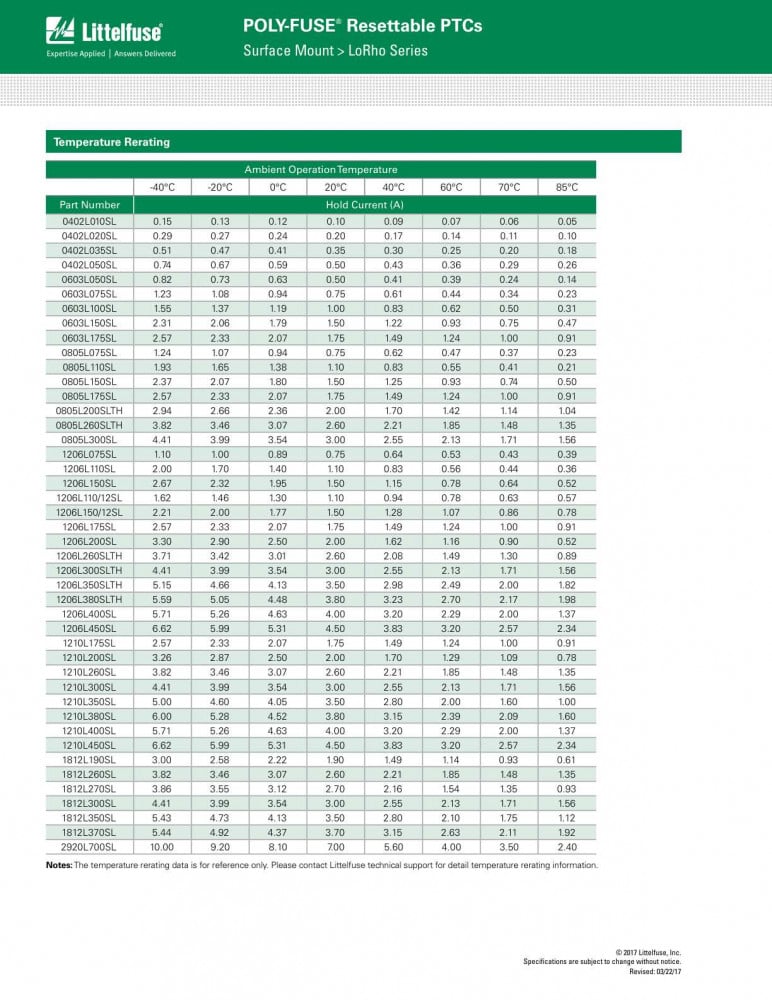 Littelfuse LoRho datasheet page 3