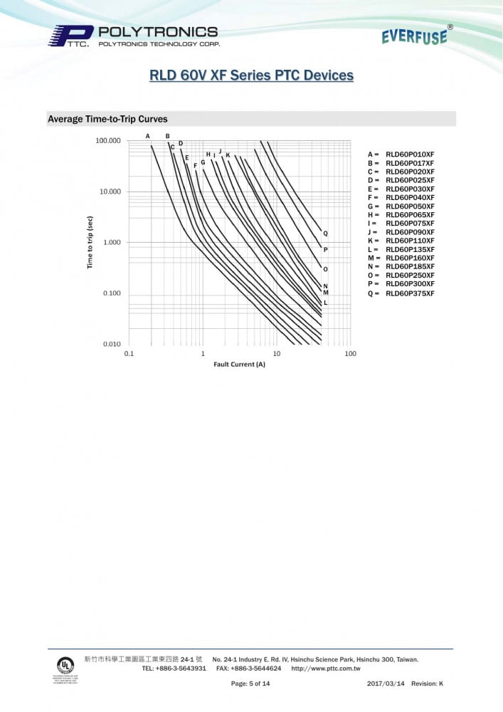 RLD60P185XF datasheet page 5